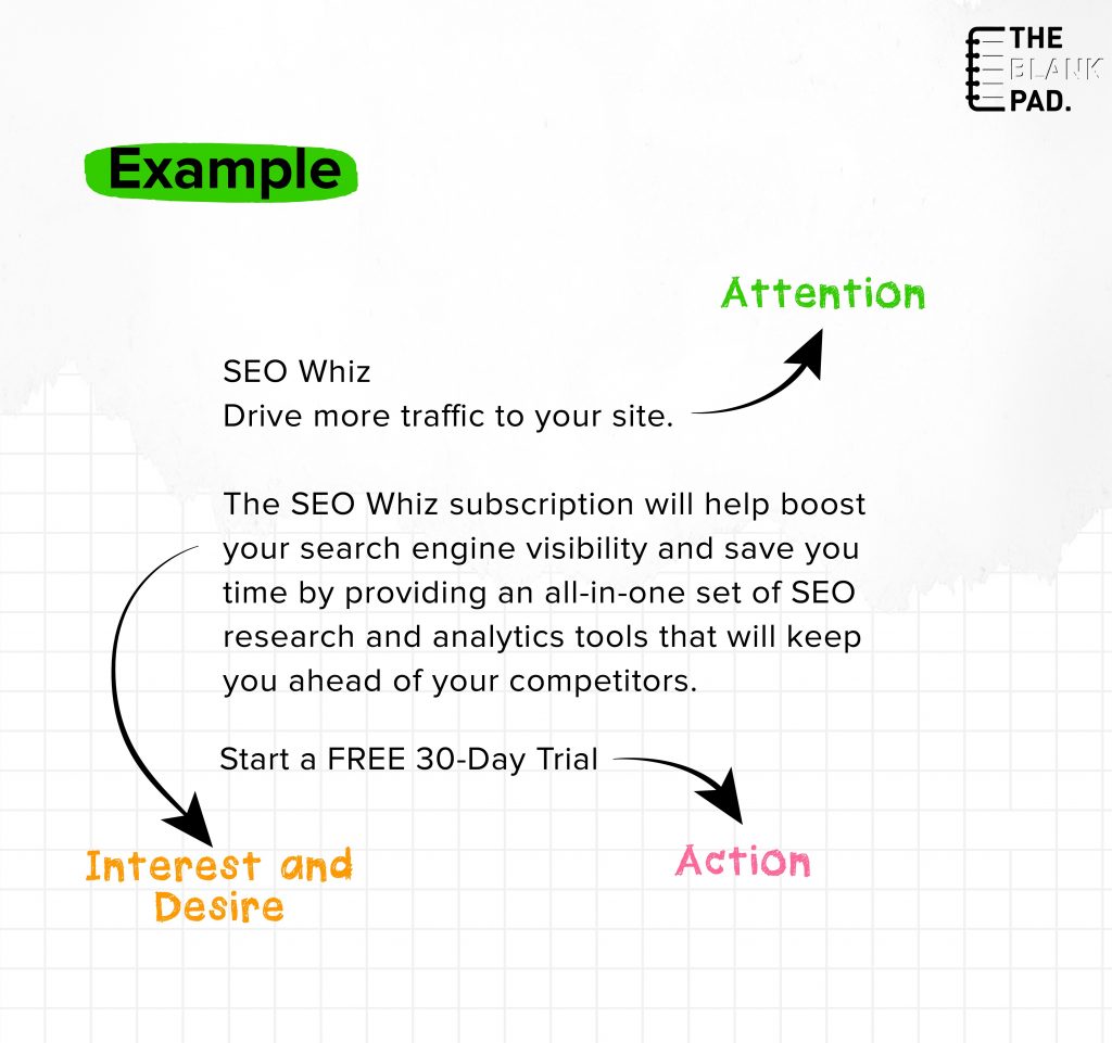 Inilah What Is Copy Writing Examples Terbaik