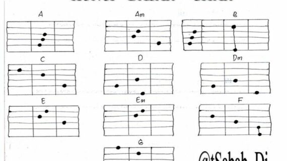 Terbongkar! Tutorial Belajar Gitar Untuk Pemula Terbaik Terbongkar! Tutorial Belajar Gitar Untuk Pemula Terbaik
