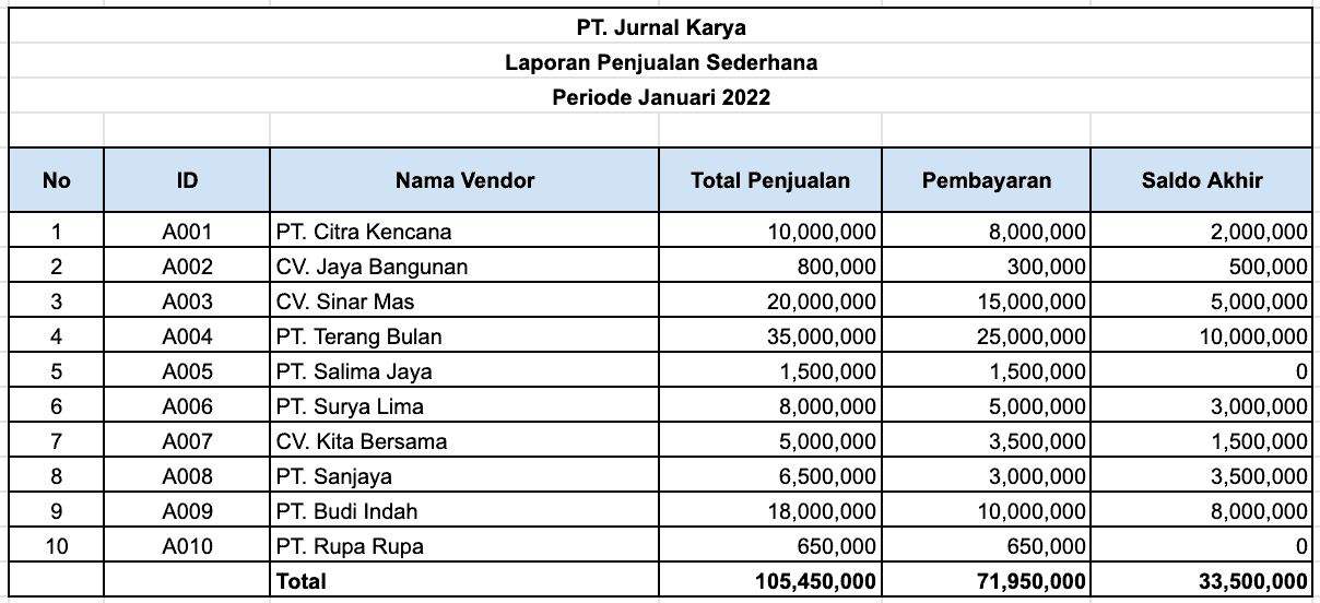 Dahsyat! Format Laporan Penjualan Bulanan Excel Terpecaya Dahsyat! Format Laporan Penjualan Bulanan Excel Terpecaya