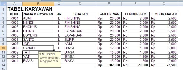 Wow! Contoh Data Karyawan Perusahaan Excel Wajib Kamu Ketahui