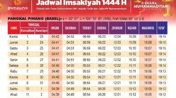 Penting! Puasa Ramadhan 2023 Jatuh Pada Tanggal Terbaik Penting! Puasa Ramadhan 2023 Jatuh Pada Tanggal Terbaik